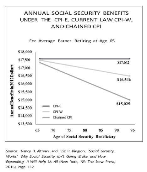 Donald Trump's Sneak Attack on Social Security | World News ...